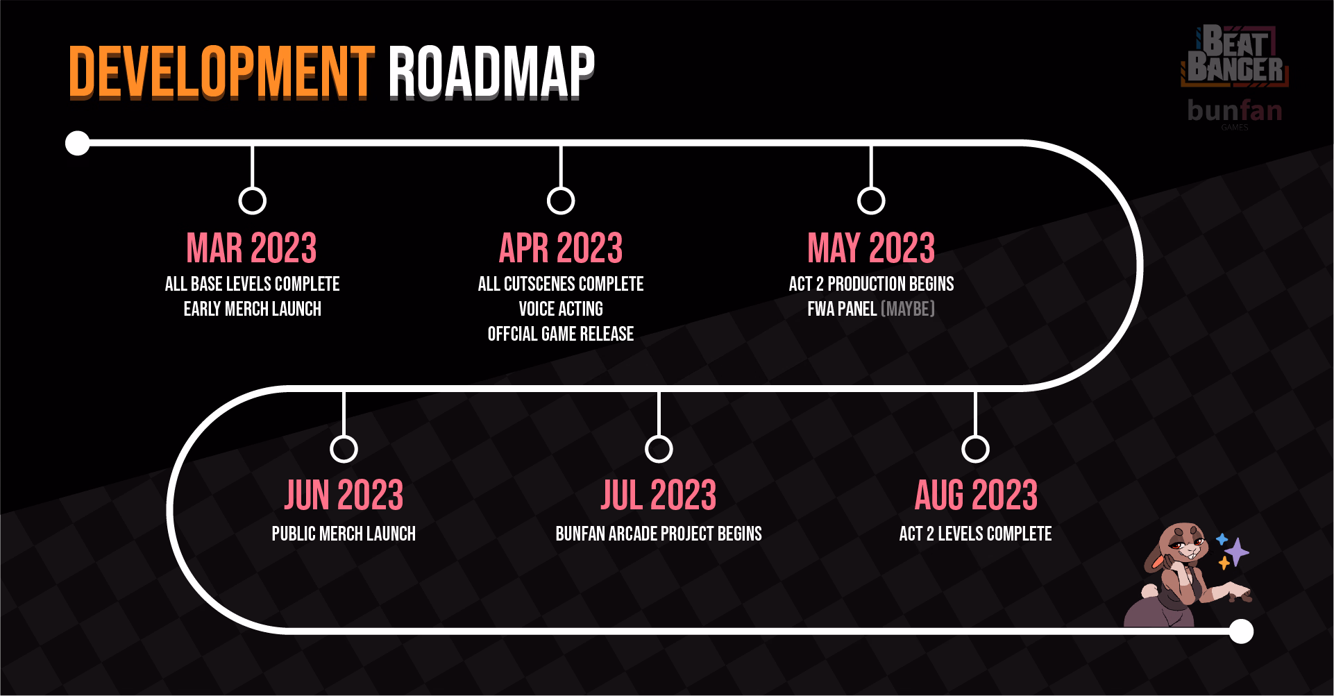 Others - Beat Banger [v2.891] [BunFan Games] | F95zone