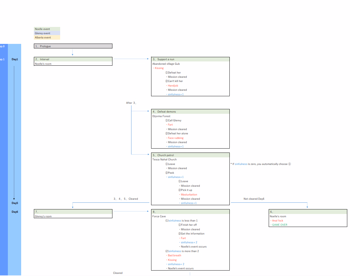 VN - RPGM - Completed - Resonance [v1.2] [Hyper-mind Graphics] | F95zone
